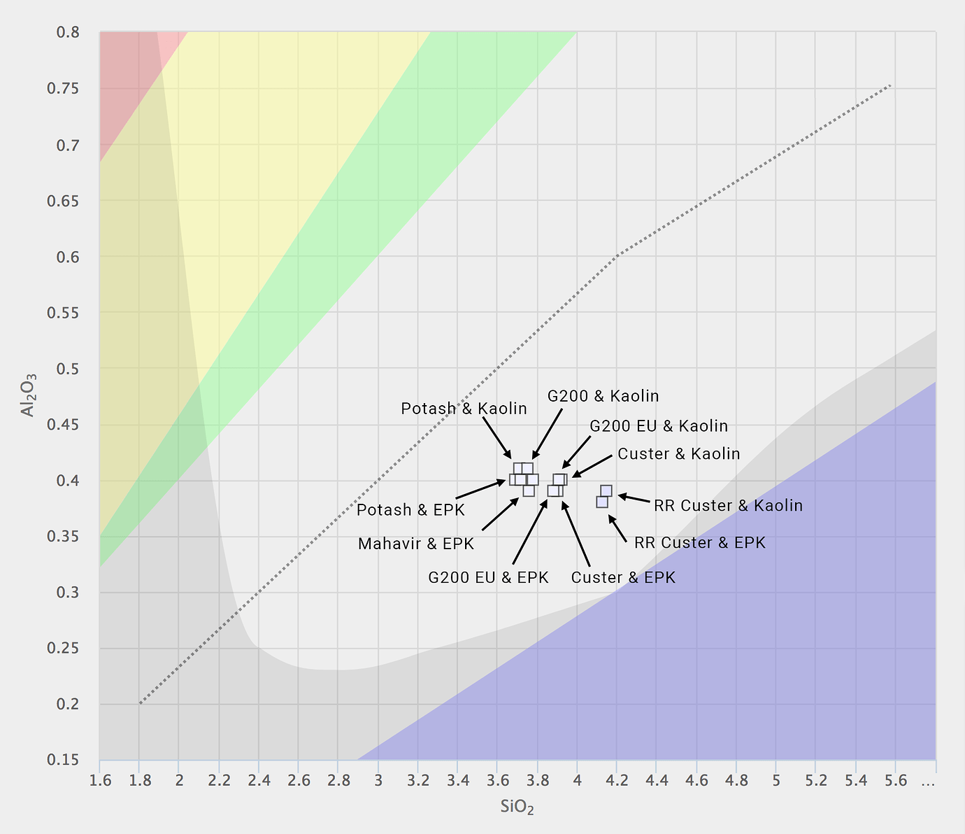 Introduction to Glaze Calculation - Glaze Chemistry - Glazy Ceramics Wiki
