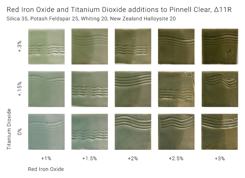 Understanding the Stull chart - Glazy Help - Glazy Ceramics Wiki