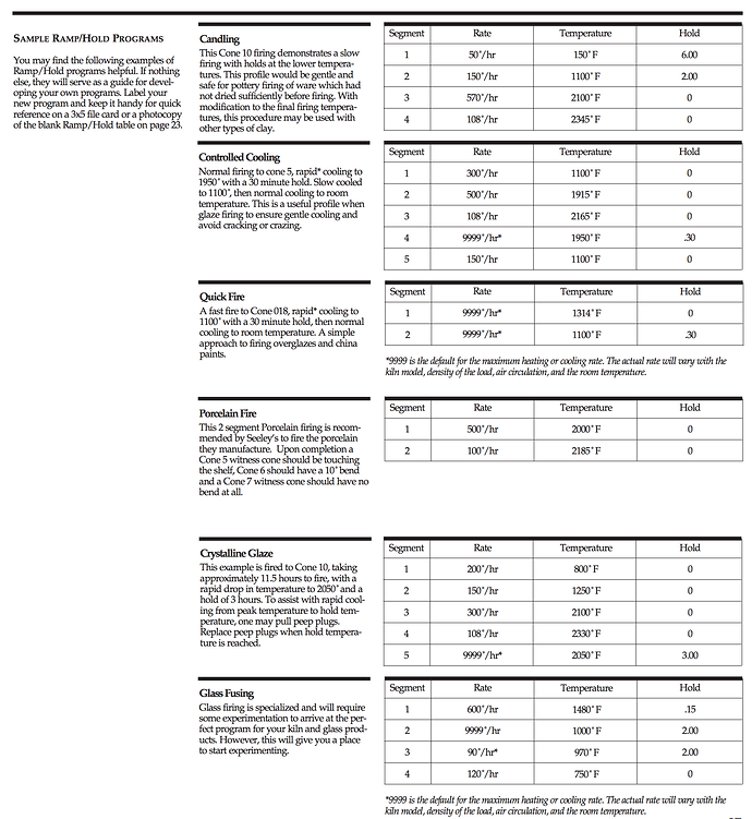Mid fire Oxidation Schedules Firing Schedules Glazy Ceramics Wiki