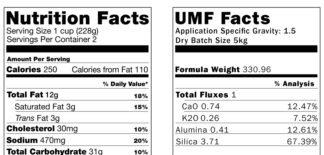 Introduction to Glaze Calculation - Glaze Chemistry - Glazy Ceramics Wiki