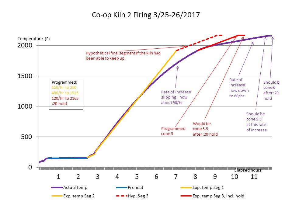 Firing Schedule General Theory And Documentation Firing Schedules